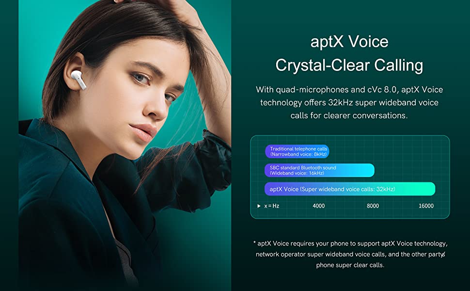 هندزفری بلوتوث دوگوش کیو سی وای Xiaomi QCY T18 MeloBuds True Wireless Earbuds – شمرون شاپ